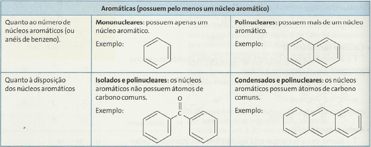 De Tudo Um Pouco: Meu Roteiro de Estudos - Química: Classificação dos ...