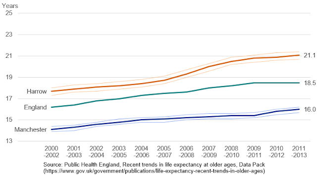 Art of Charts: Life expectancy at 65 in England (Local Authority highs ...