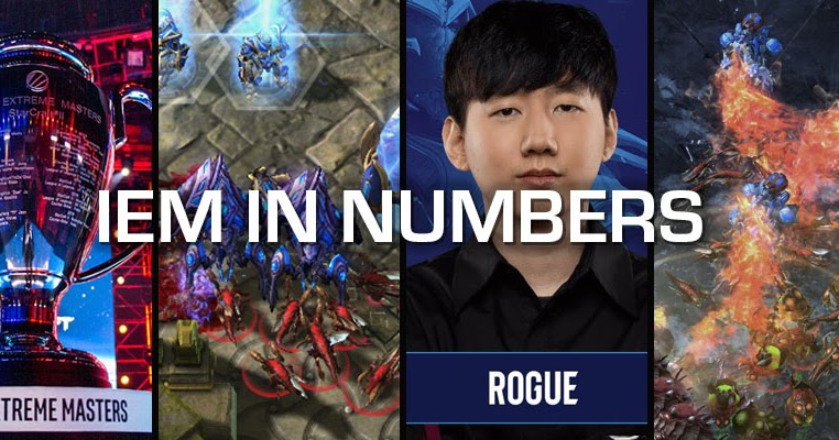 Maguro: IEM in numbers