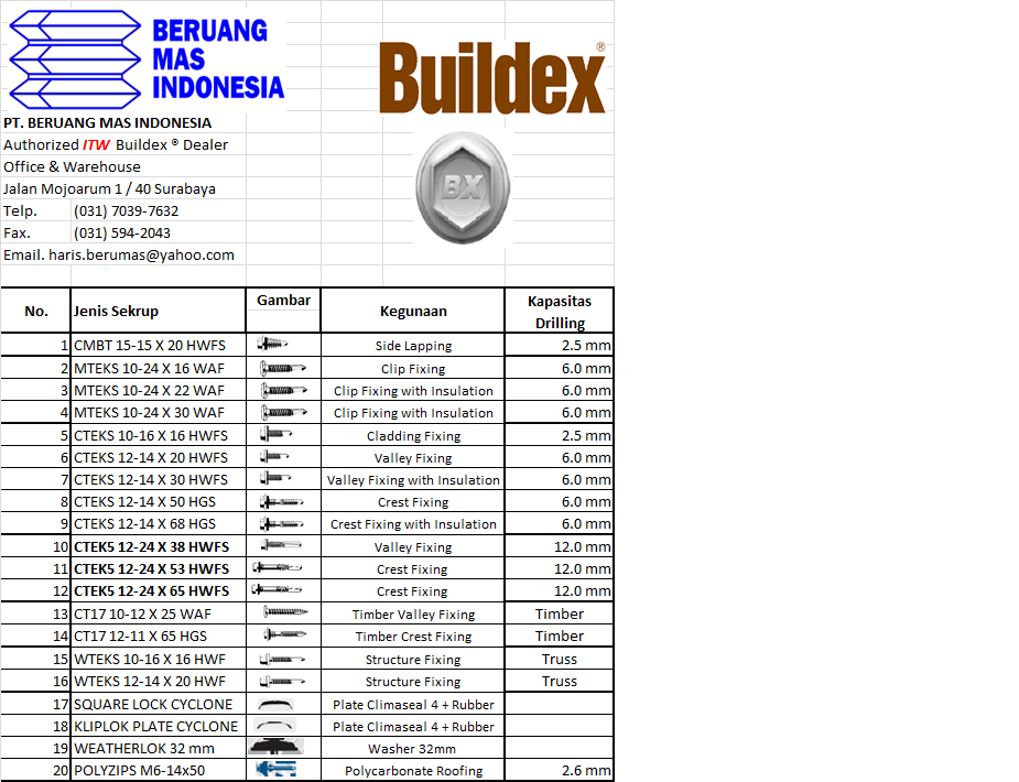 Buildex Self Drilling Screw : Tipe Screw