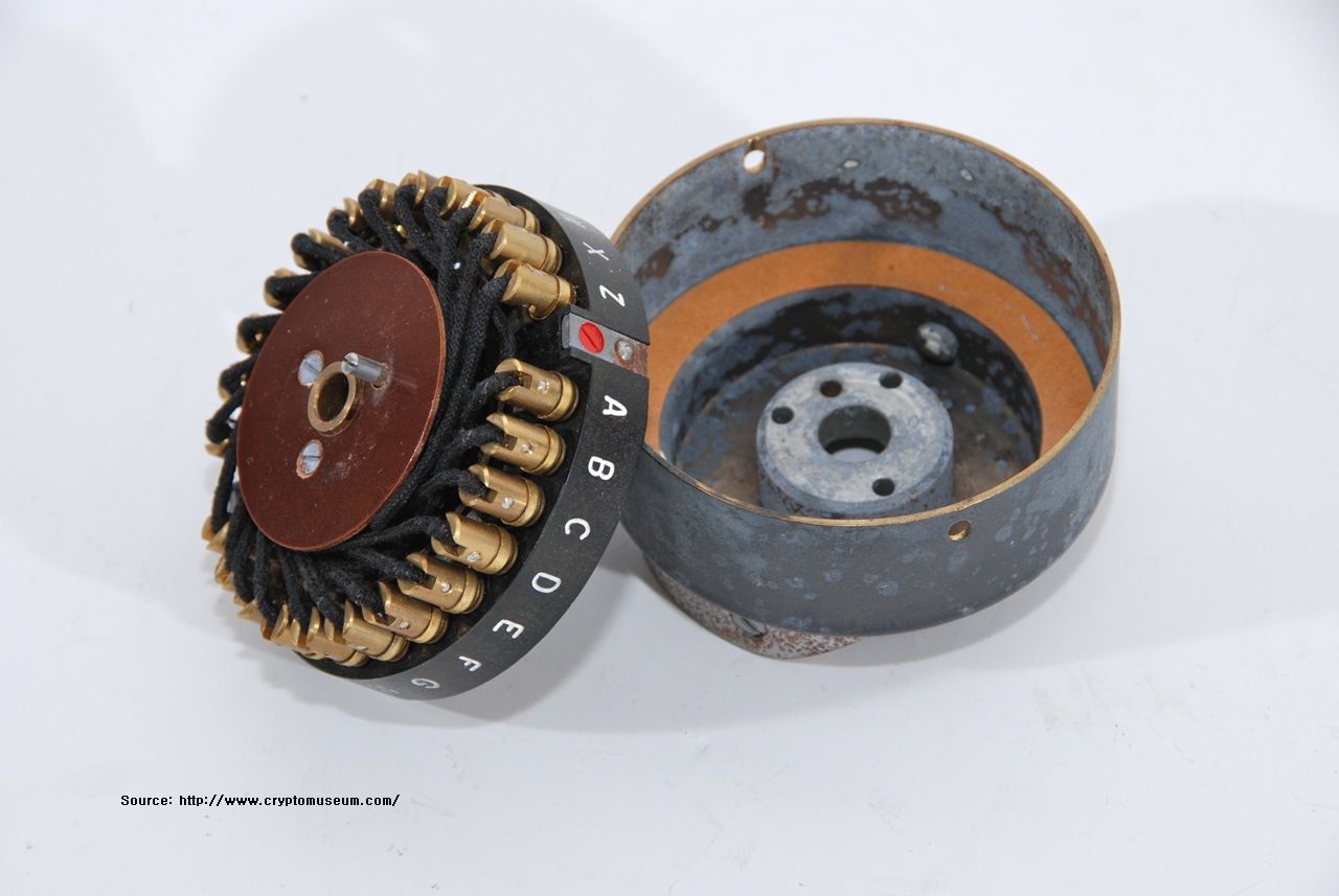 Christos military and intelligence corner: Enigma security measures