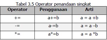 Programing: DATA NUMERIK