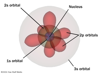 EVOLUCION DEL MODELO ATOMICO: EVOLUCION DEL MODELO ATOMICO