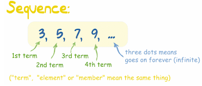 Maths Assignment: Maths: Topic Three: "Sequence"