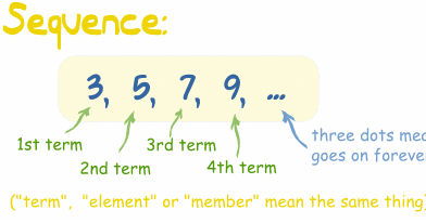 Maths Assignment: Maths: Topic Three: "Sequence"