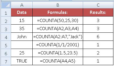 How to use the COUNTA function in Microsoft Excel - TechWorld | This ...