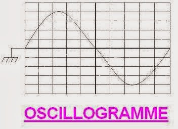 L’oscilloscope. ~ .techniciens électroniques