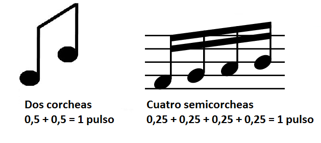 MI BLOG DE MÚSICA PARA PRIMARIA: LENGUAJE MUSICAL: REPASO GENERAL