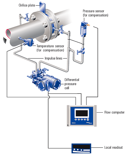 Dec 16, 2011 | About Instrumentation