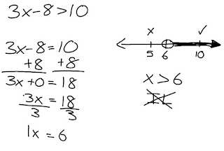 Drawing On Math: Solving Inequalities with Learning Disabilites