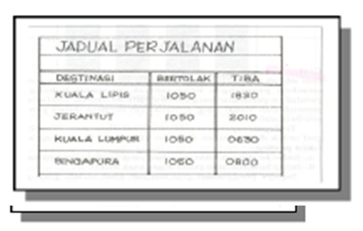 Bahan 2D dan 3D dan Penggunaannya | Maklumat Pendidikan
