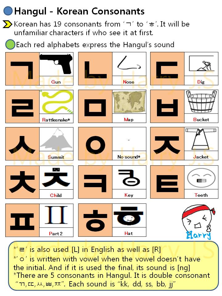 Hangul - Korean Consonants ~ 1 Page Korean