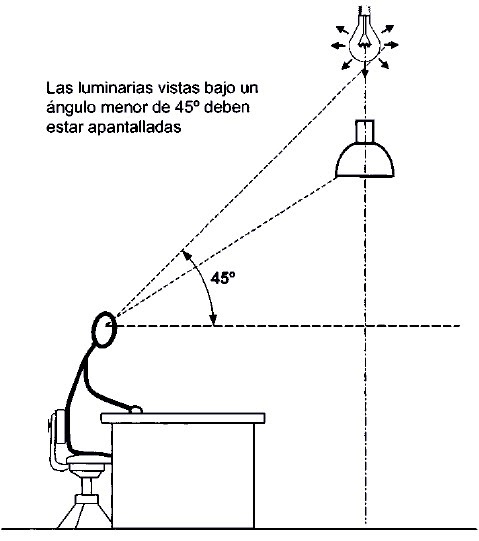 Enfoque Ocupacional en la Red.Salud y Seguridad Laboral: Como evitar ...