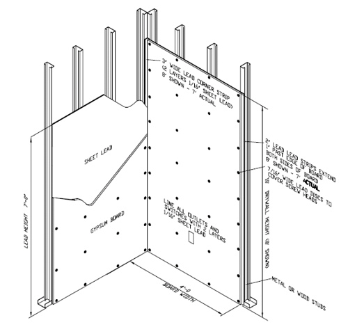SISTEMA DRY WALL ( MURO SECO)
