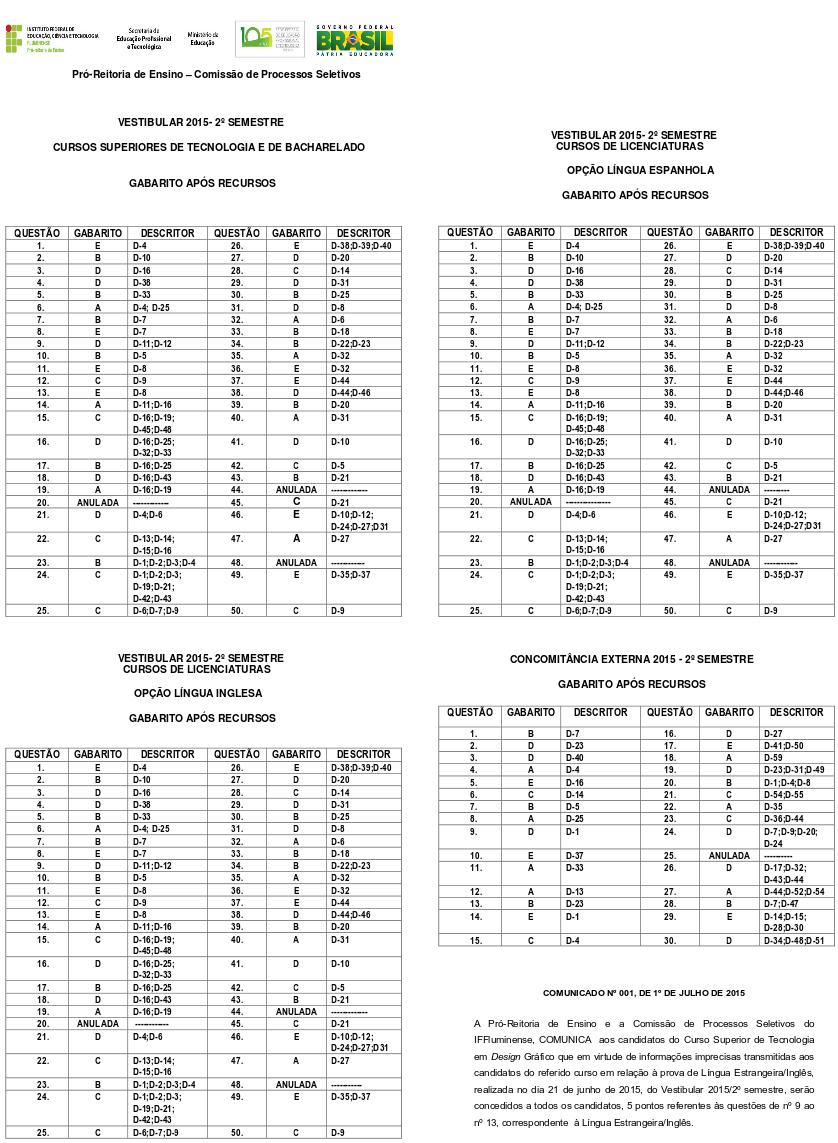 IFF Vestibular 2015/2 - Gabaritos de 21/06/2015