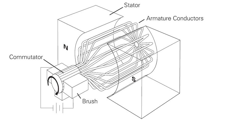 BASICS OF DC MOTOR OPERATIONS - ELECTRICAL ENGINEERING
