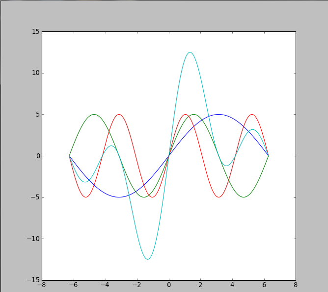Physics 4C dlbruns: Gaussian Wave Packets