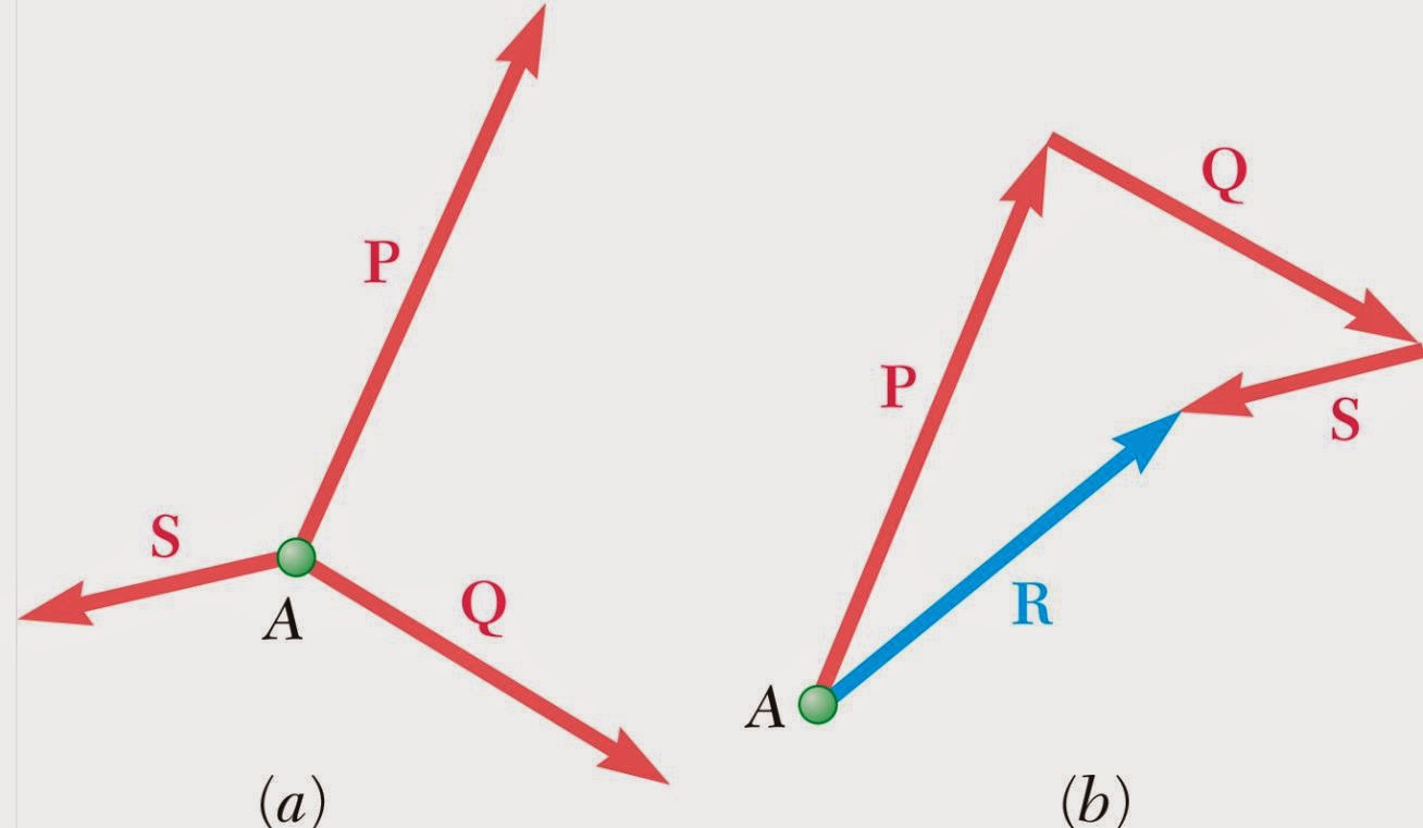 ENGR Mechanics: Statics: Chapter 2: Forces in a Plane, Vectors ...