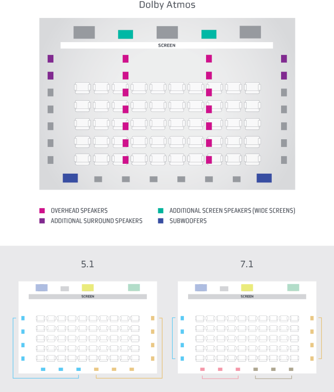 United by Design: Lucy's View: Dolby Atmos- bringing sound in the ...