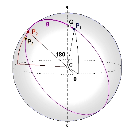 Exo Cruiser: Definition of a Great Circle - (Part 1, Great Circles)