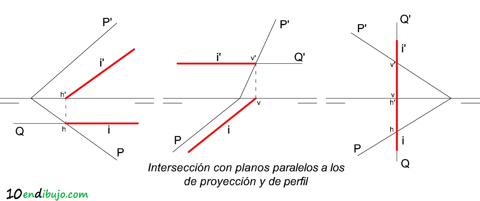 Geometría: Sistema Diédrico: Intersección