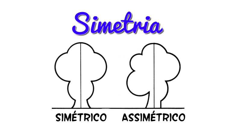Simetria | Matemática Genial