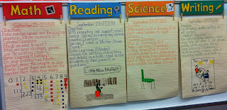 Mrs. Doiron's Kindergarten Class: Common Board Configuration
