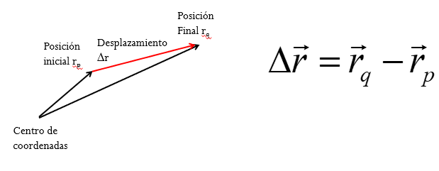 IES_Lasllamas_Fisica_Quimica: Ejercicios posición y desplazamiento ...