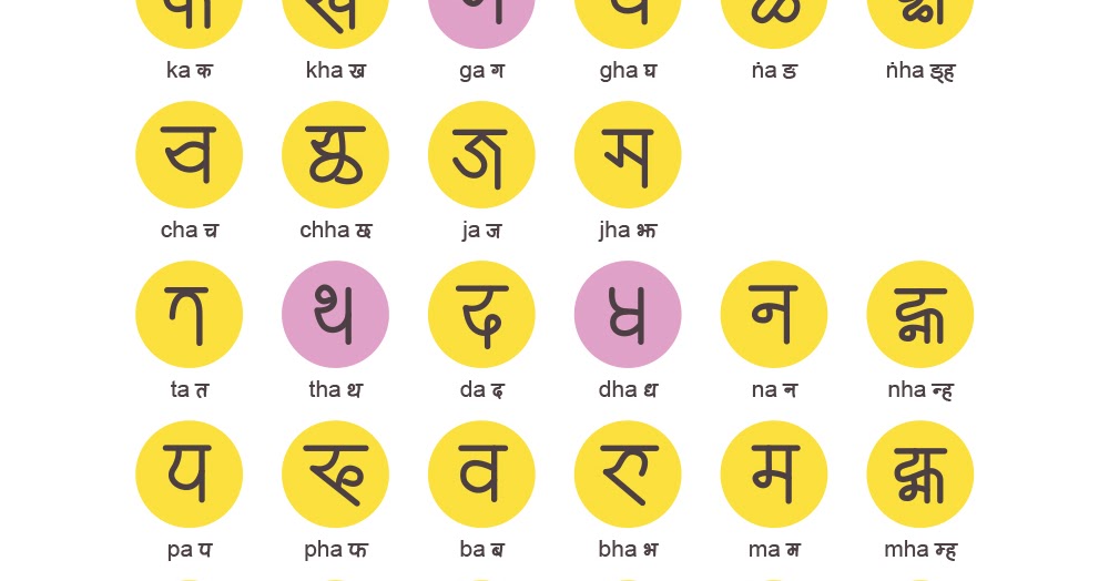 New Nepali Fonts: Nepal Lipi - Newa Lipi - Learn practice with this ...