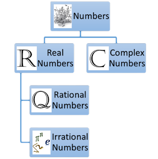 Mathematics Support: Numbers