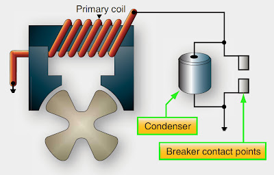Aircraft Reciprocating Engine Magneto Ignition System Operating ...
