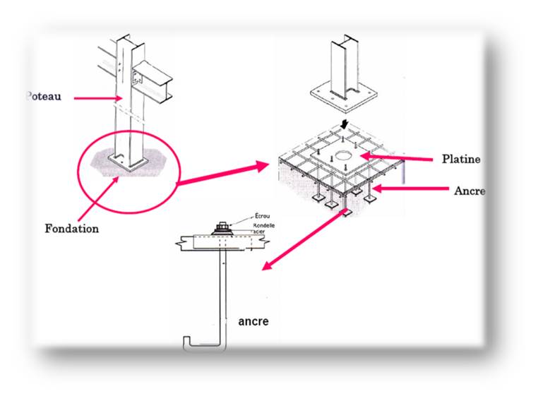 STRUCTURE METALLIQUE.
