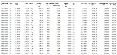 Ringgit Cost Averaging | 酷酷bird