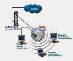 Ways to Connect Computer to the Internet Via LAN | Setting Windows
