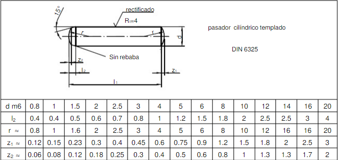 Pasadores, Chavetas y Lenguetas