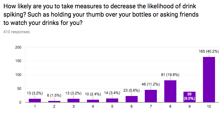 Persuasion and Influence: Staying Safe from Drink Spiking