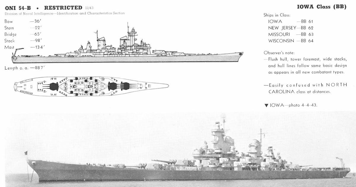 ONI - USN Iowa Class (BB)