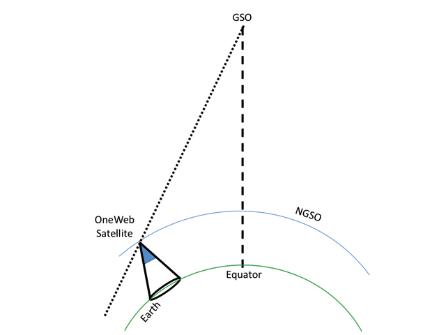 Satcom Guru: OneWeb: Key Characteristics and Aero Application