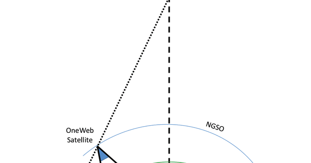 Satcom Guru: OneWeb: Key Characteristics and Aero Application