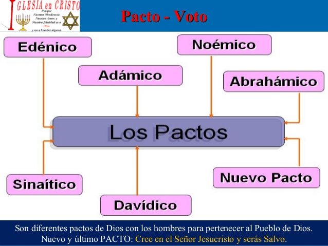 ESTUDIAR BIBLIA: TEOLOGIA LOS 8 PACTOS BIBLICOS