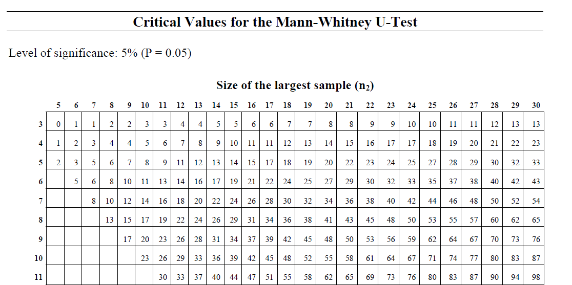 What I taught in Geography this week: January 2012