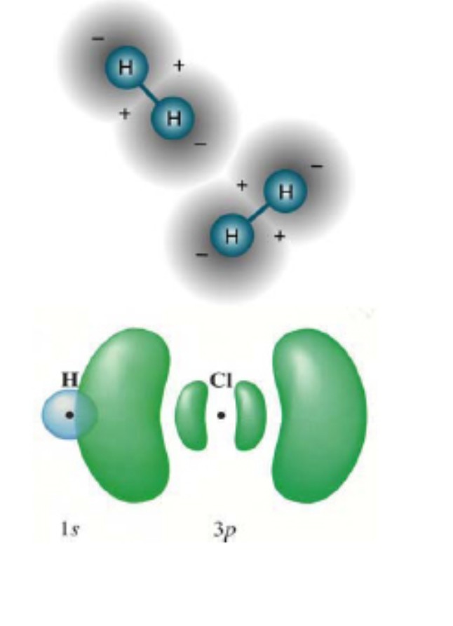IKATAN KOVALEN POLAR DAN NON POLAR ~ JEJAK TANPA TITIK