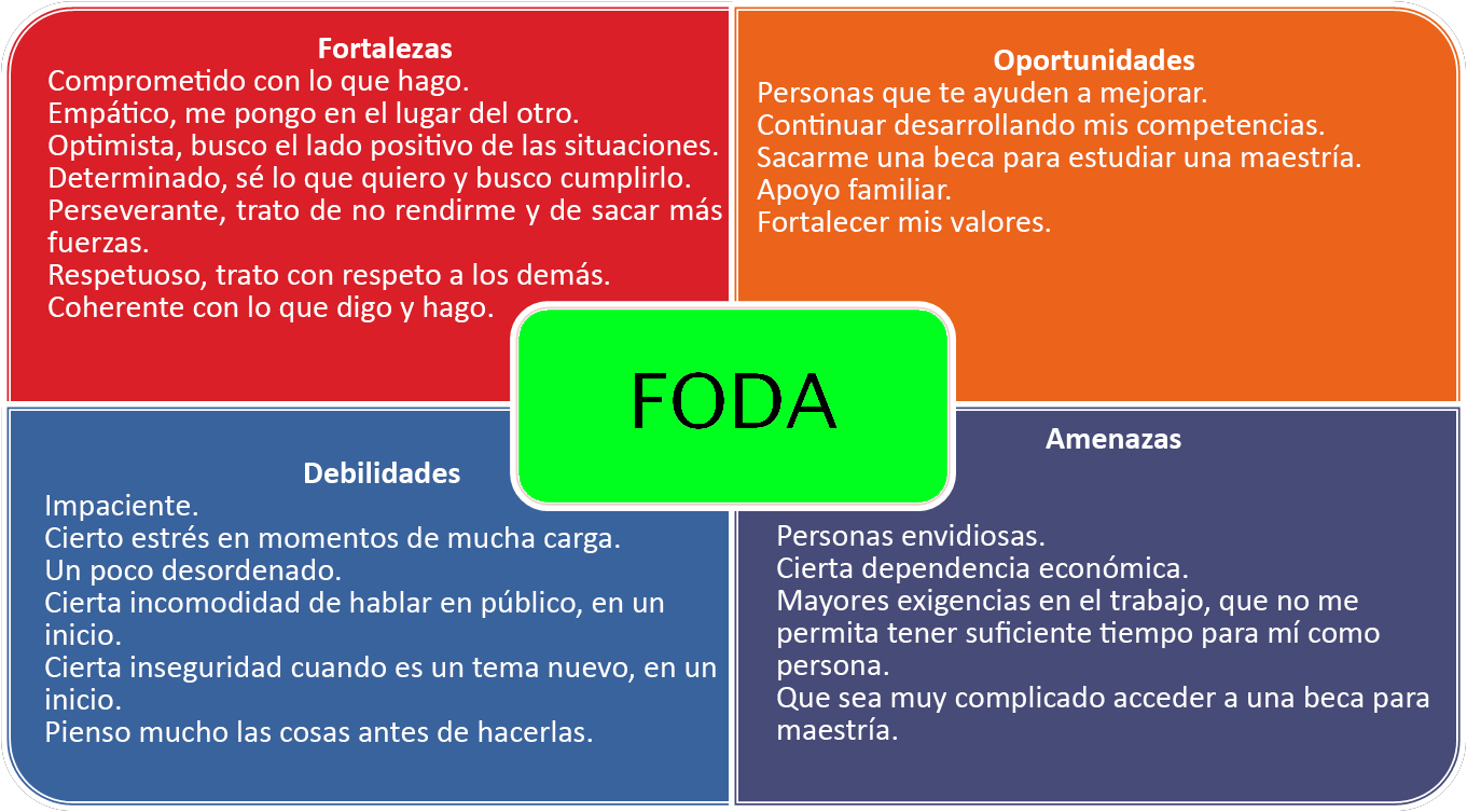 Mi Foda DNM: Mi Foda UTP