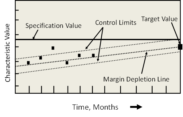The Manager's Guide: Processes for Technical Performance Measures (TPM)