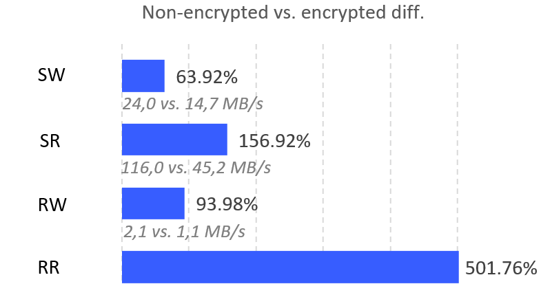 Maxim Saplin Blog: Android Full-disk Encryption - Performance Penalty ...