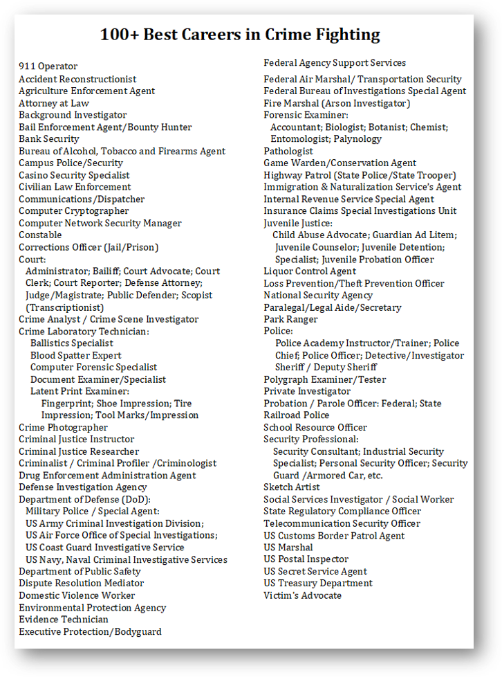 100+ Best Careers in Crime Fighting