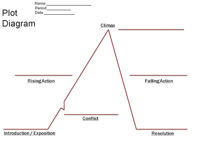 Mr. Lowe's English Language Arts: On the Sidewalk Bleeding Homework