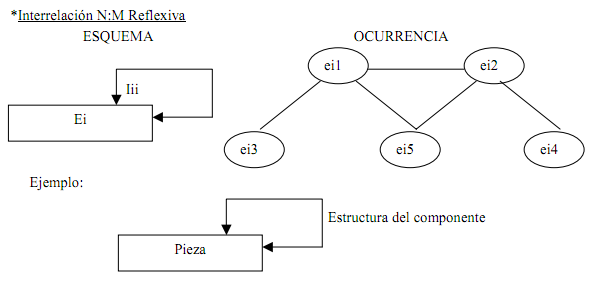 Guia Basica de Bases de Datos: Modelo de Base de Datos de Red