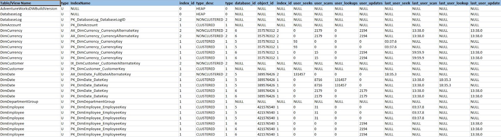 Help On Sql Server Sql Server Index Utilization Report