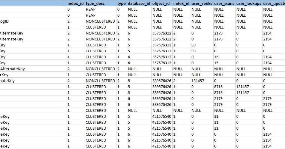 Help On Sql Server Sql Server Index Utilization Report